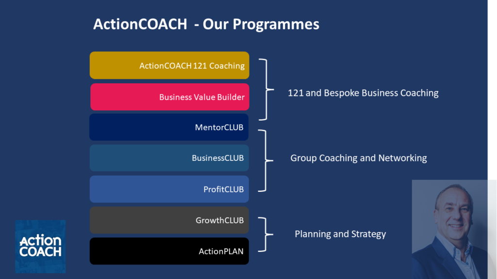 A Programme For Every Business - Gavin Bellamy - ActionCOACH